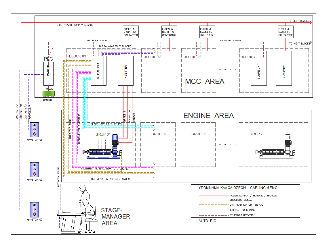 AUTO TECHNICAL STAGE AUTOMATION – theatertech_en