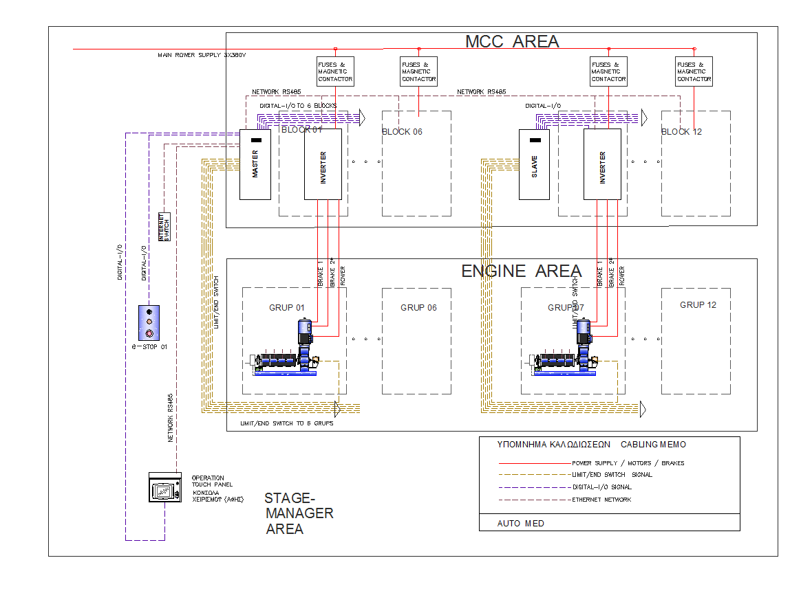 AUTO TECHNICAL STAGE AUTOMATION – theatertech_en