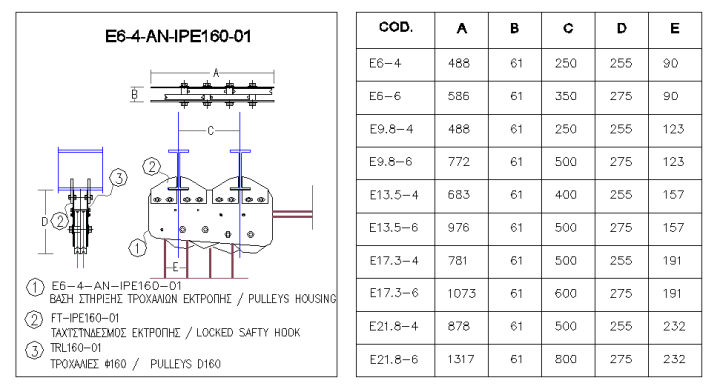 4.1. E-AN-IPE-160 – theatertech